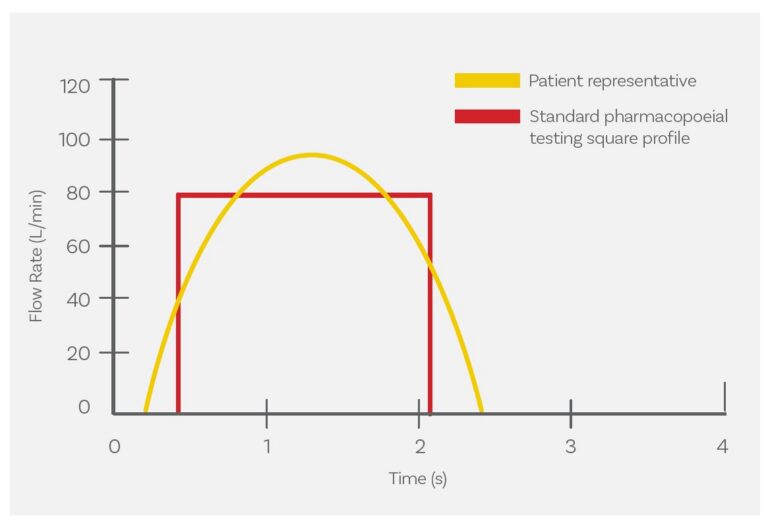 DPI Testing Guide | Copley Scientific